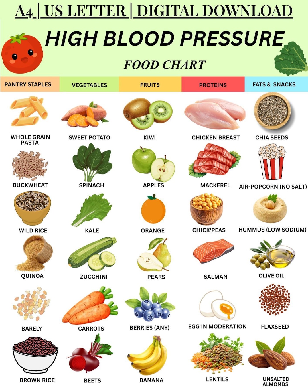 High Blood Pressure Food Chart Printable, Low Sodium Food List PDF ...