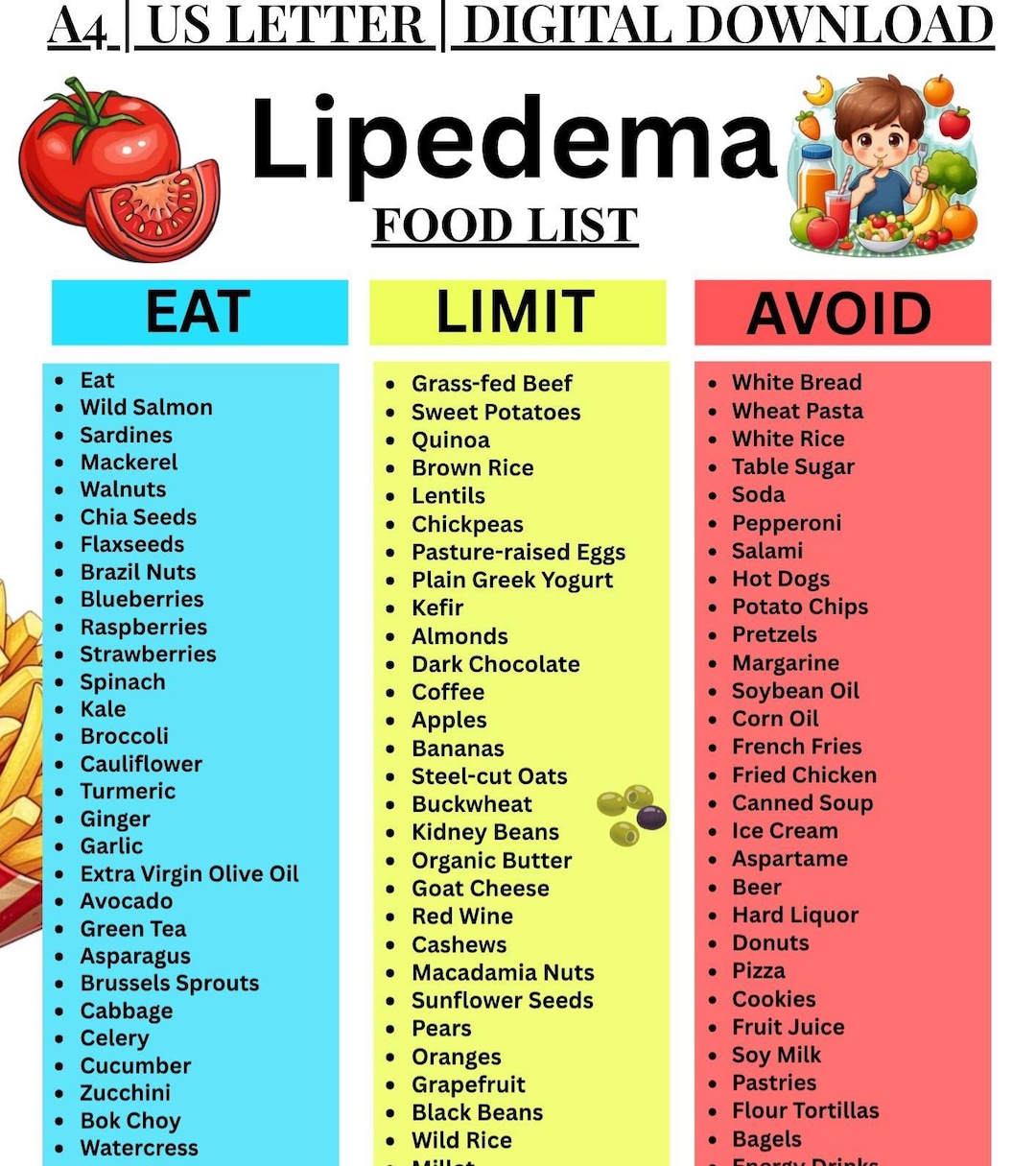 Lipedema Diet Food Chart PDF – Anti Inflammatory List, Lymphatic ...