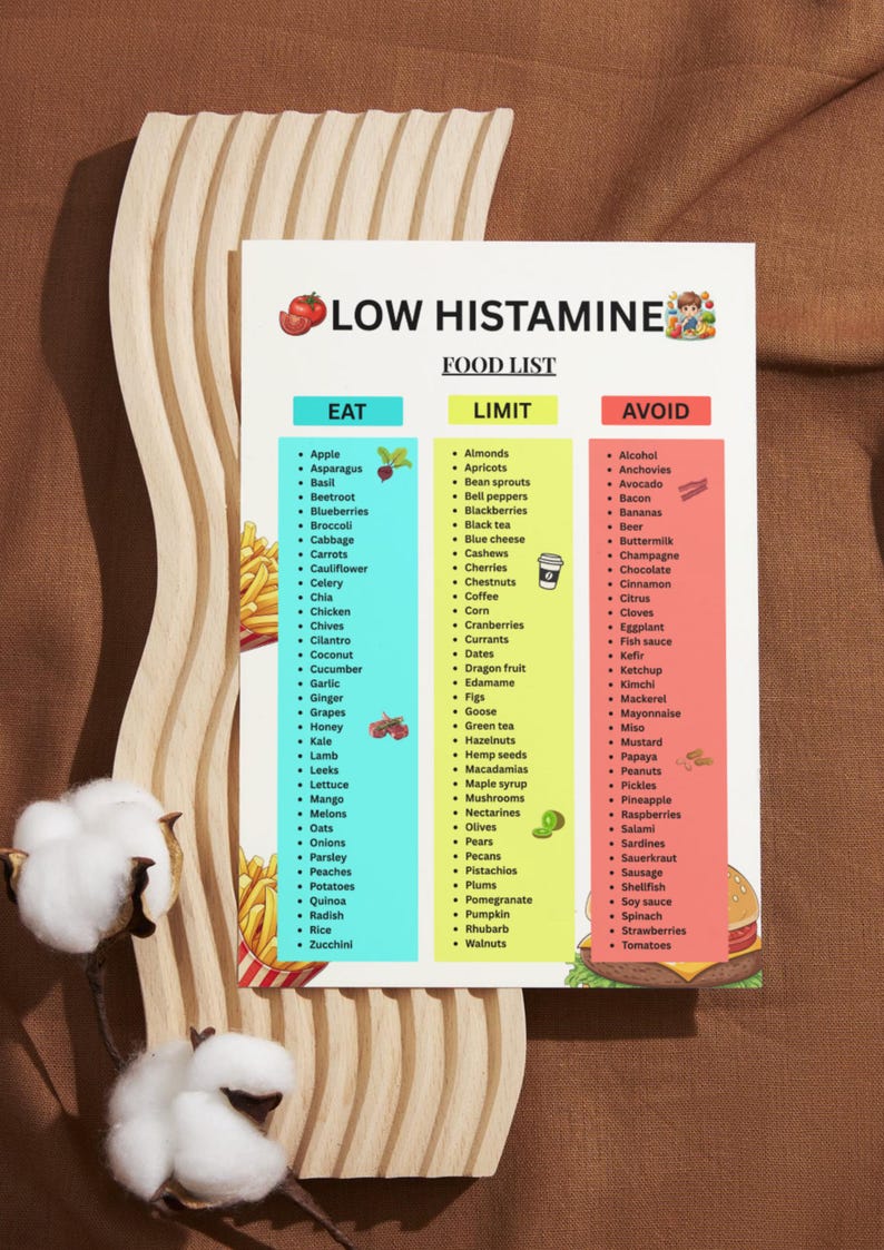Low Histamine Food List Low Histamine Diet Foods Eat Limit Avoid ...