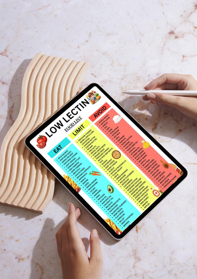 Low Lectin Food List Printable, Eat Limit Avoid Lectin Chart, Lectin ...