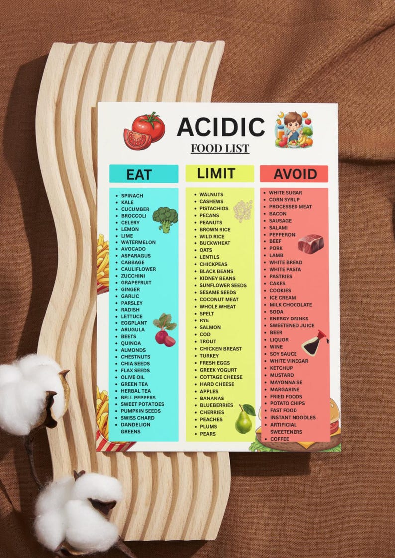 Acidic Food List Printable | Acid Reflux & GERD Food List | Eat Limit ...