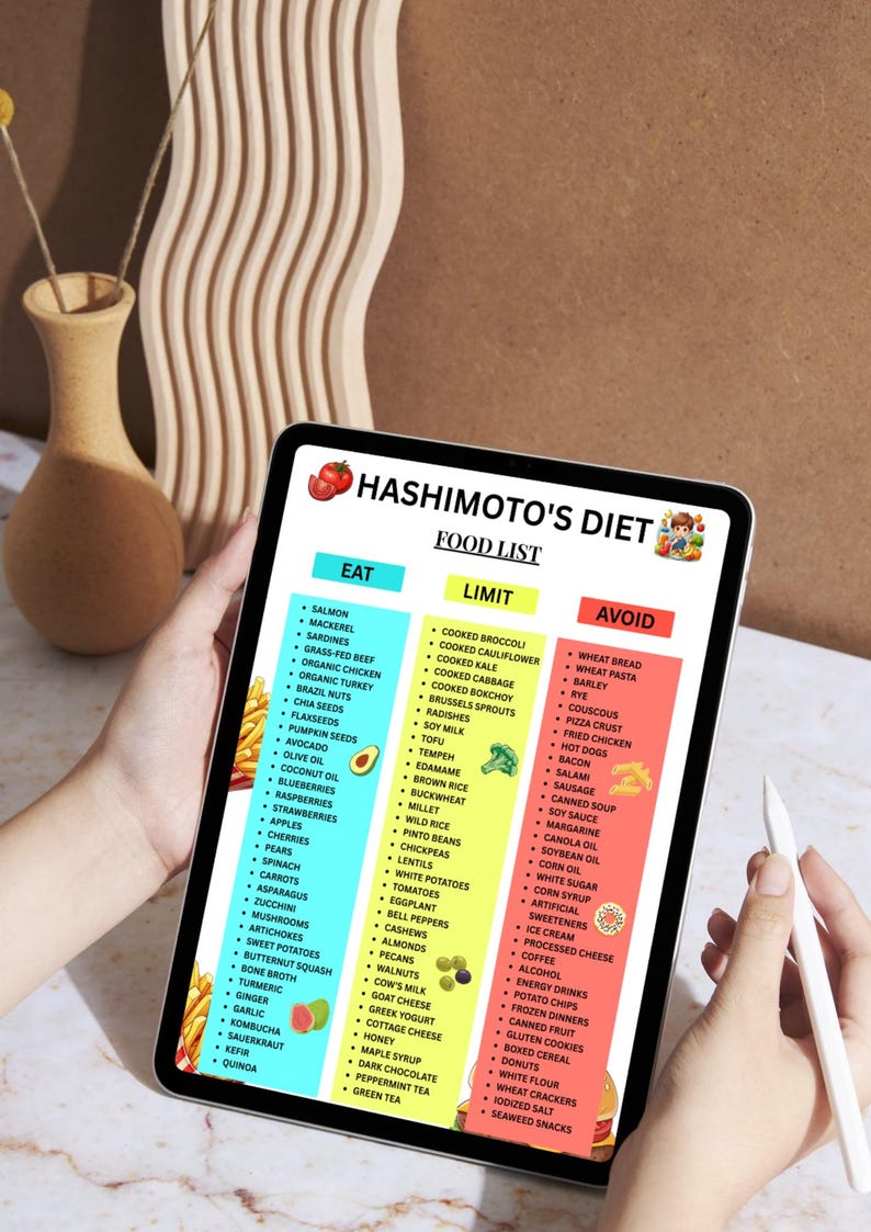 Hashimoto's Diet Food List, Thyroid Health Hypothyroid Chart ...