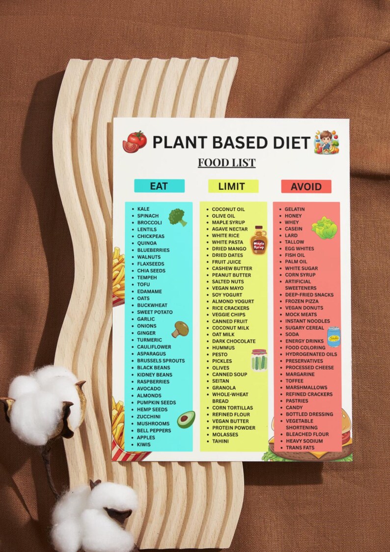 Plant Based Food List PDF, Plant Based Grocery List Printable, Plant ...