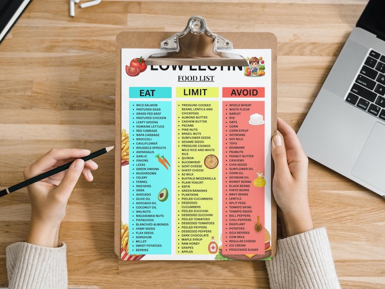Low Lectin Food List Printable, Eat Limit Avoid Lectin Chart, Lectin ...