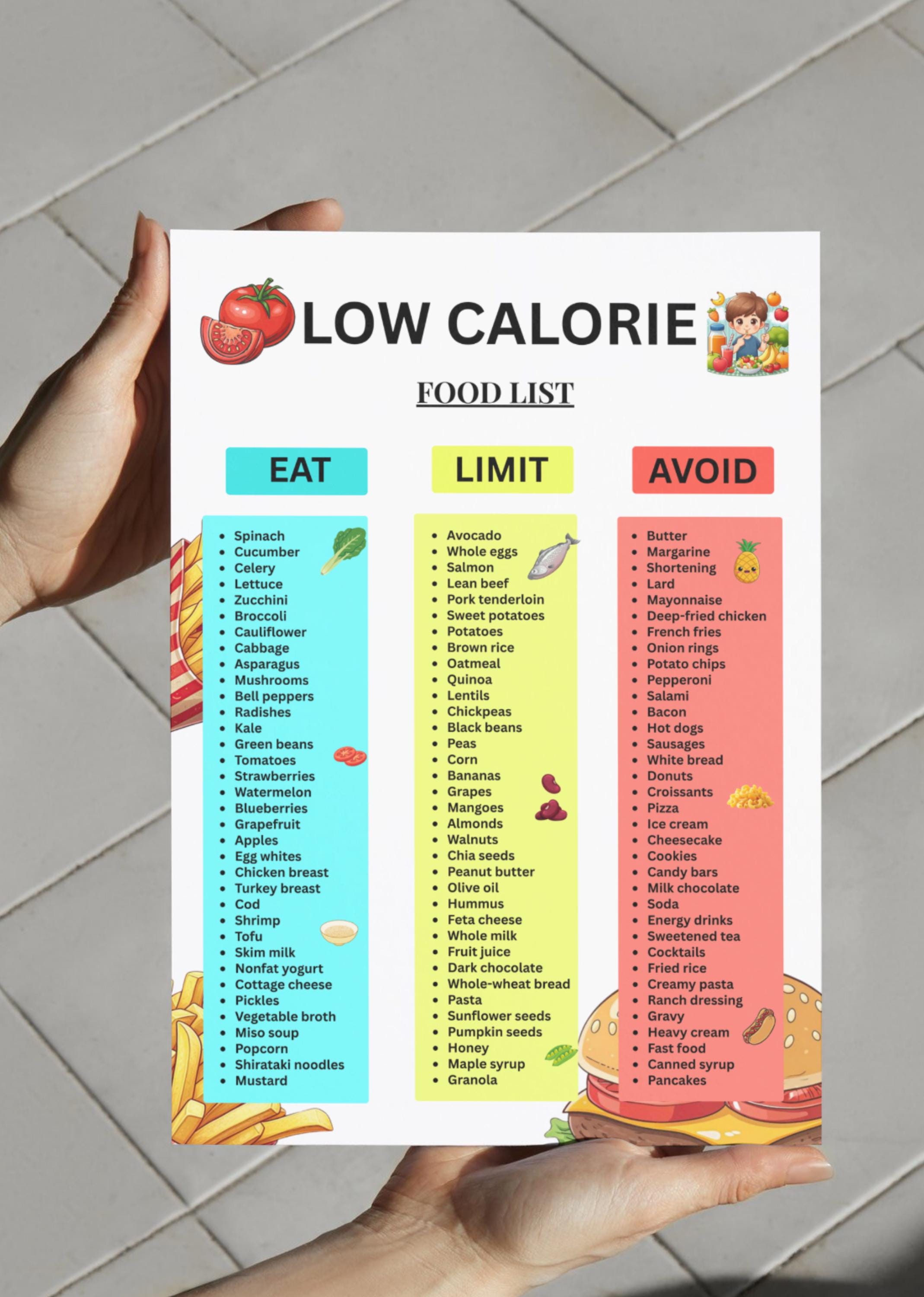 Low Calorie Food List Printable, Calorie-friendly Food Chart PDF, Low ...