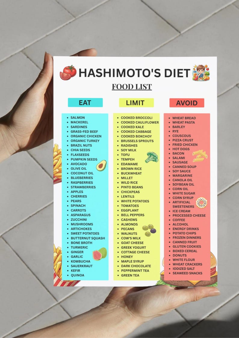 Hashimoto's Diet Food List, Thyroid Health Hypothyroid Chart ...