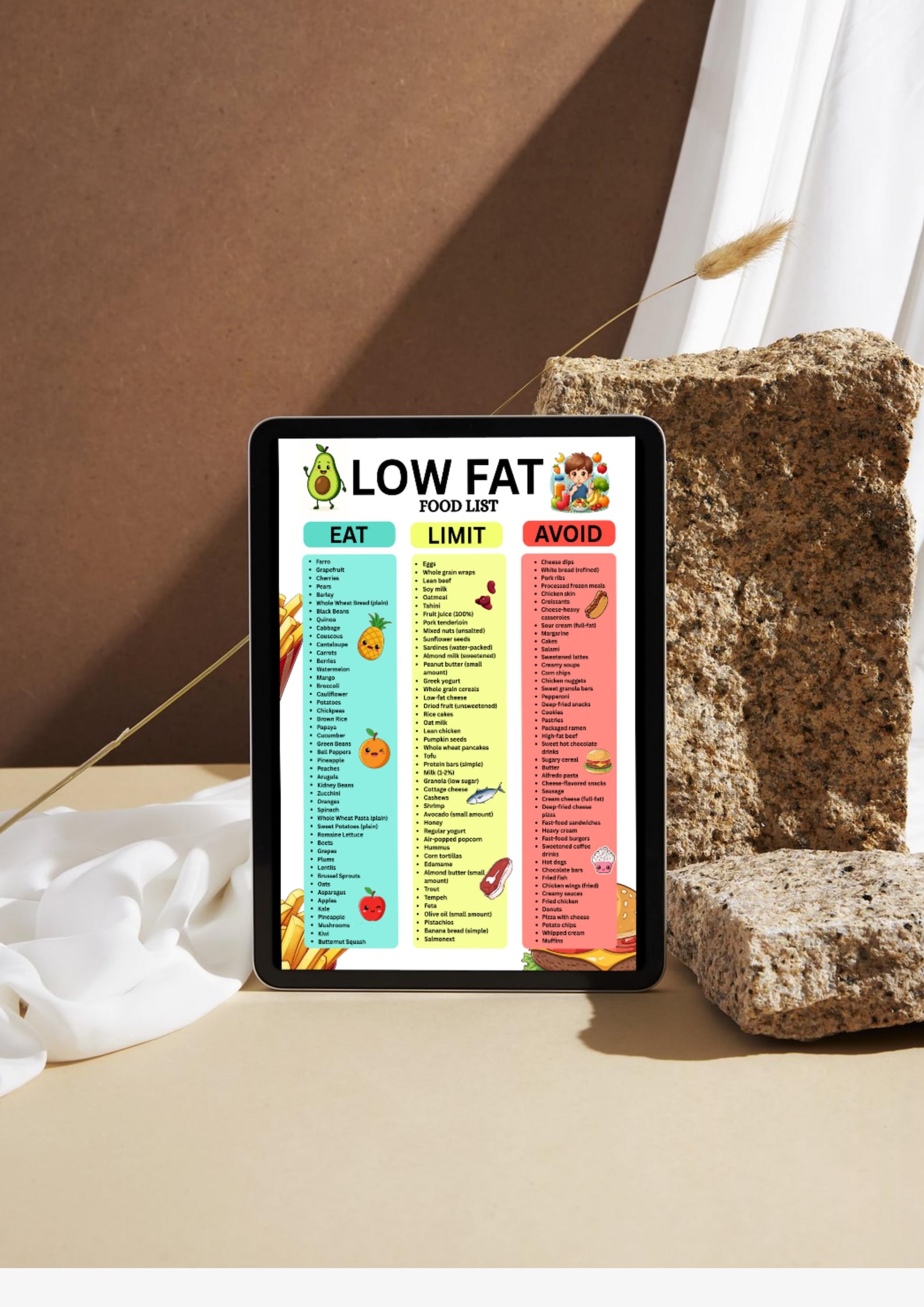 Low Fat Food List Printable | Low-fat Foods Chart | Eat Limit Avoid ...