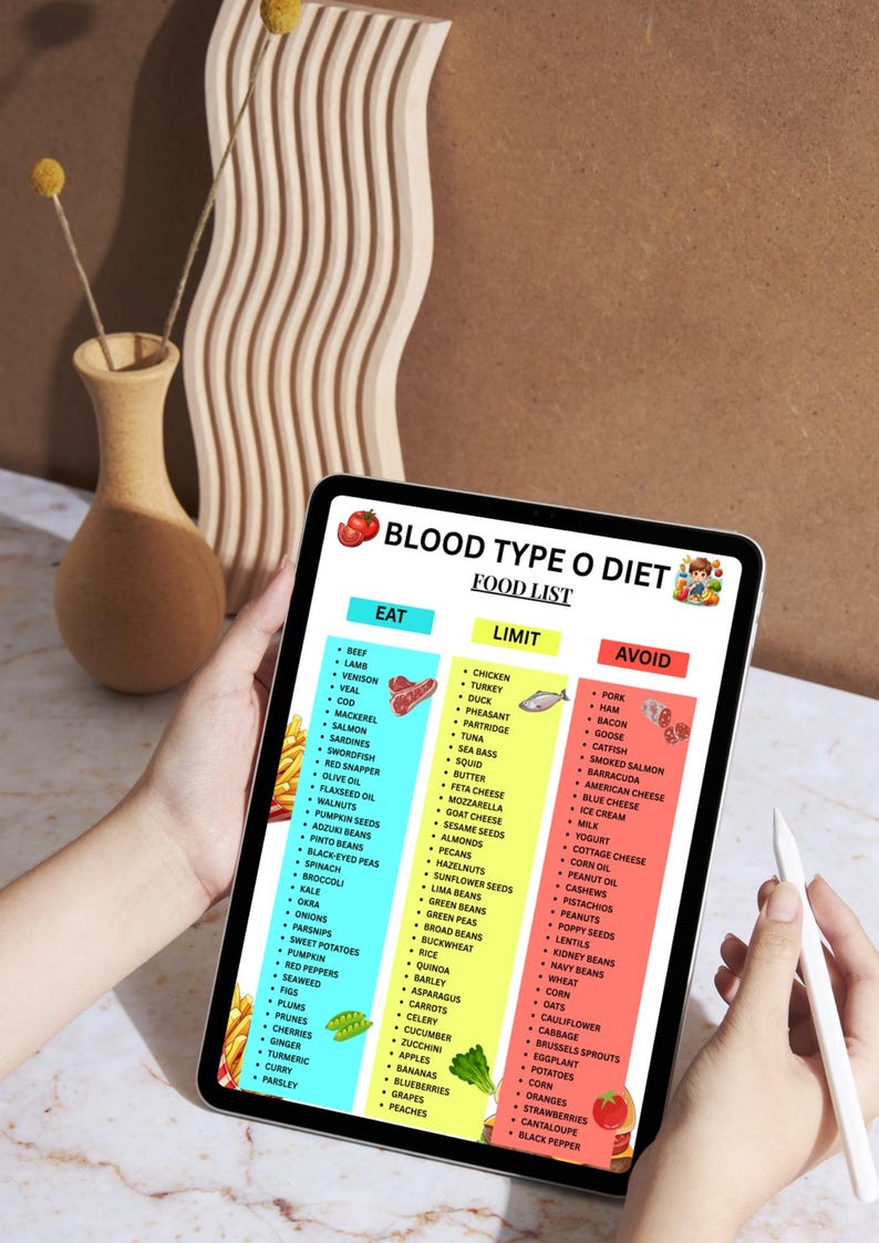 Blood Type O Food Chart Printable, Blood Type O Grocery List, Blood ...