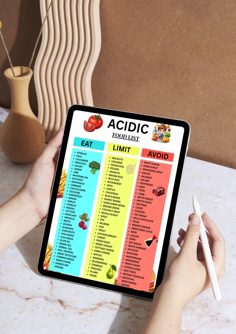 Acidic Food List Printable | Acid Reflux & GERD Food List | Eat Limit ...
