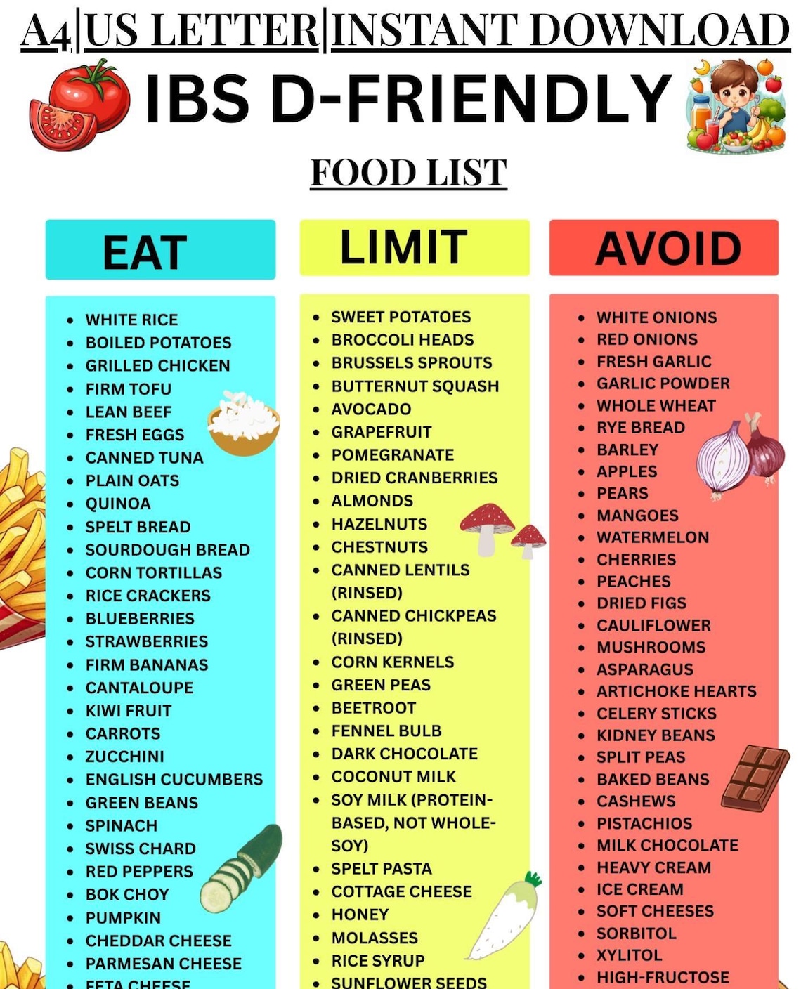 IBS-D Food List Pdf, IBS Food List Printable, IBS Eat Limit Avoid Chart ...