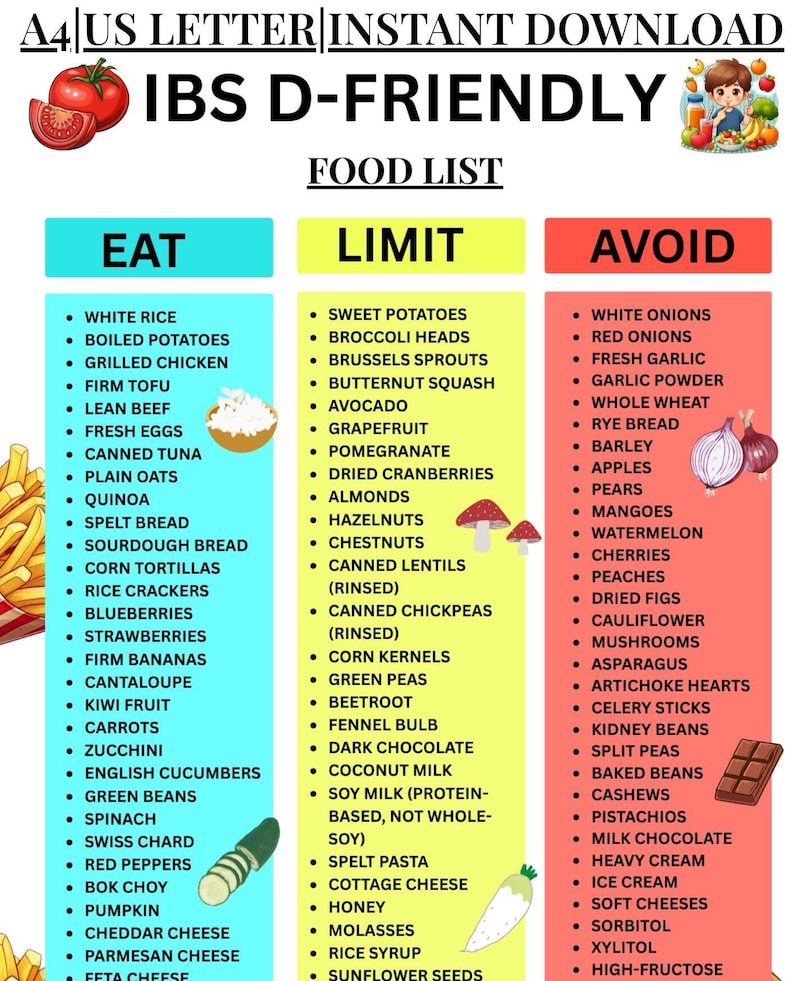 IBS-D Food List Pdf, IBS Food List Printable, IBS Eat Limit Avoid Chart ...