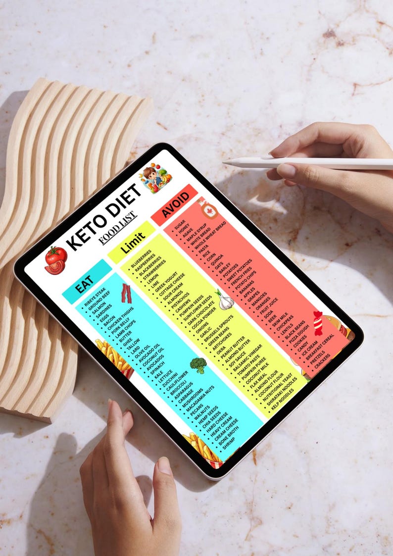 Keto Food List Printable, Low Carb Food List, Keto Grocery Guide ...