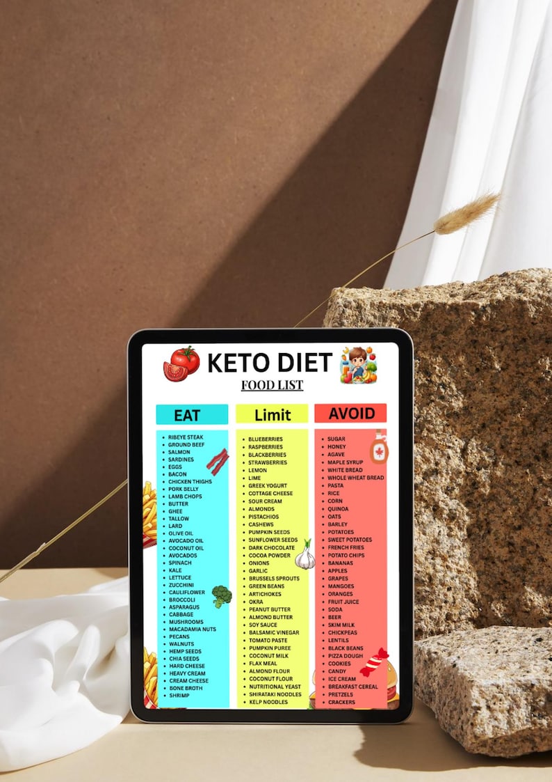 Keto Food List Printable, Low Carb Food List, Keto Grocery Guide ...