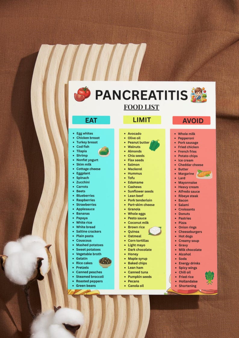 Pancreatitis Diet Food List, Pancreatitis Grocery List, Pancreatitis ...
