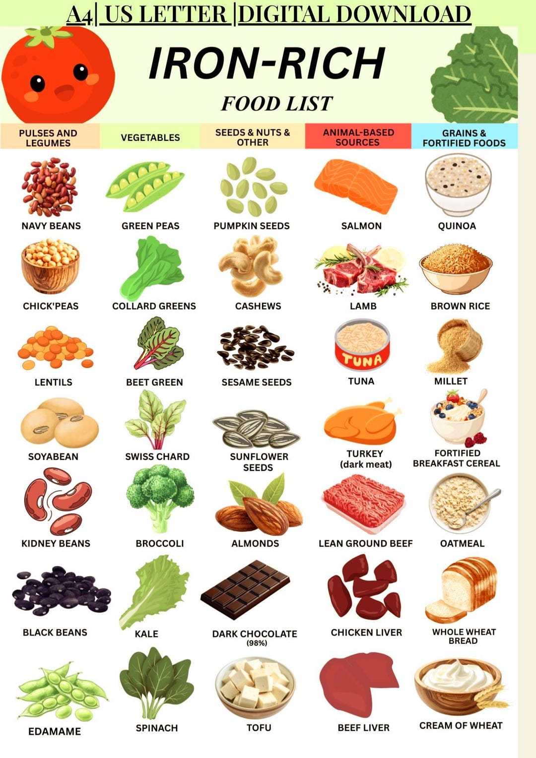 Iron Rich Food List, High Iron Food List, Iron Rich Food List, High ...