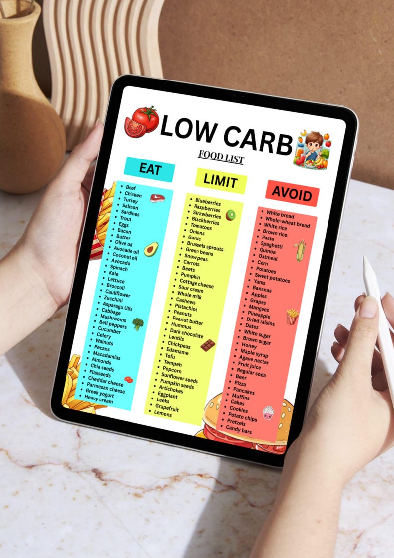 Low Carb Food List PDF, Printable Keto Grocery Chart, Keto & Diabetic ...