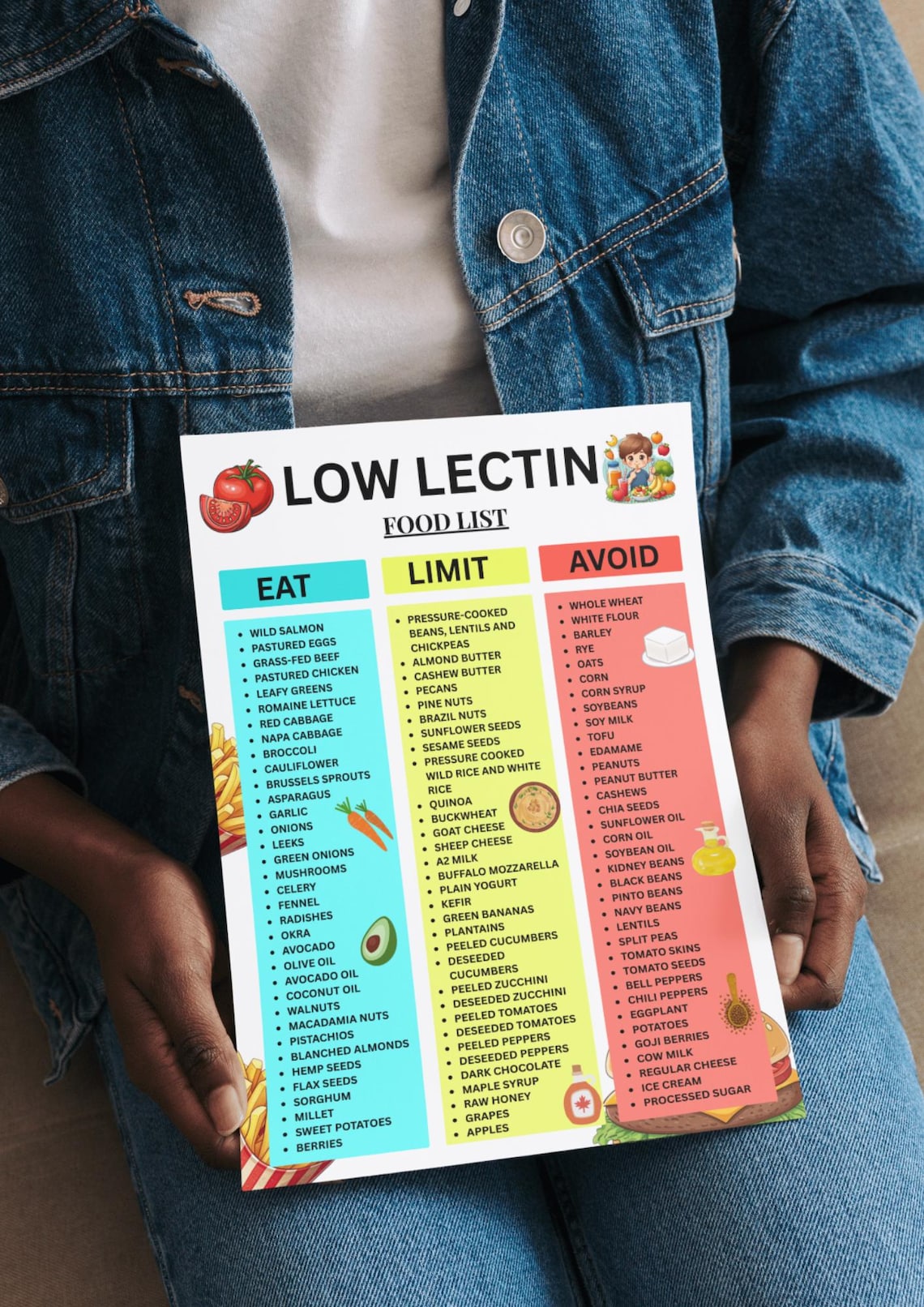 Low Lectin Food List Printable, Eat Limit Avoid Lectin Chart, Lectin ...
