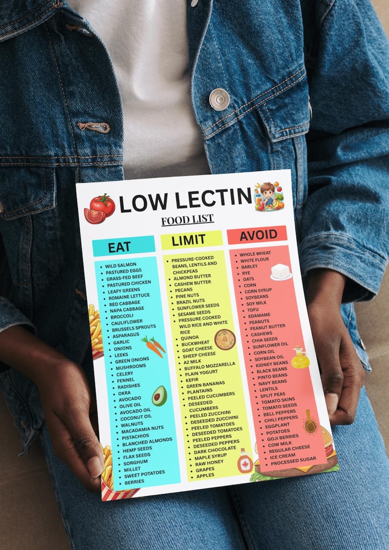 Low Lectin Food List Printable, Eat Limit Avoid Lectin Chart, Lectin ...