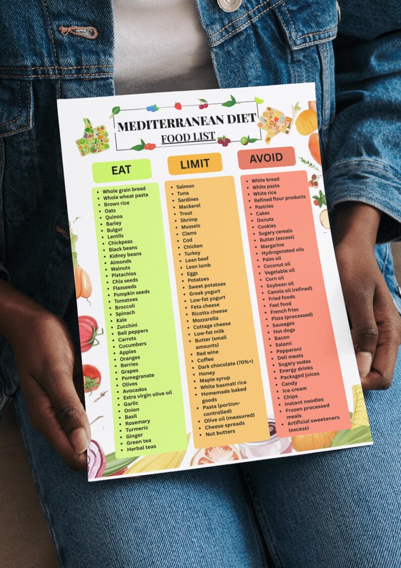 Mediterranean Diet Food List Printable | Mediterranean Foods Chart ...