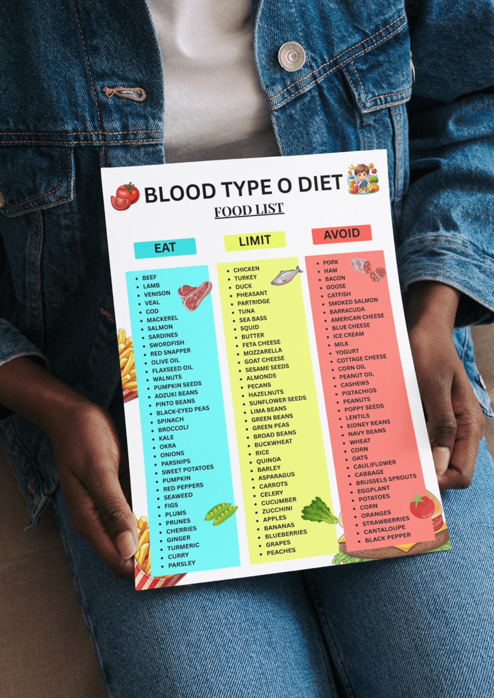 Blood Type O Food Chart Printable, Blood Type O Grocery List, Blood ...