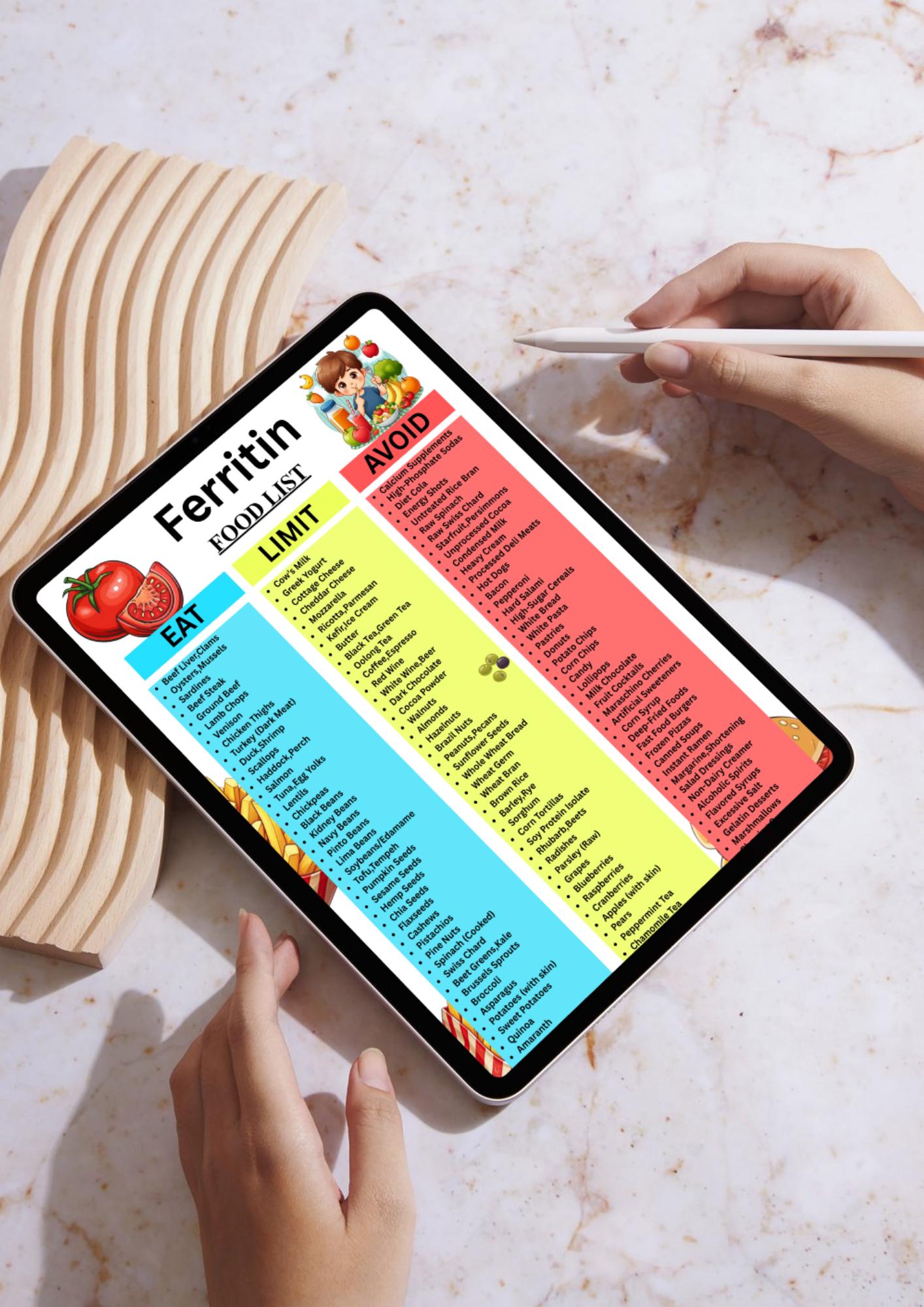 Ferritin Food List Printable, Iron Deficiency Diet Food Chart, Iron ...