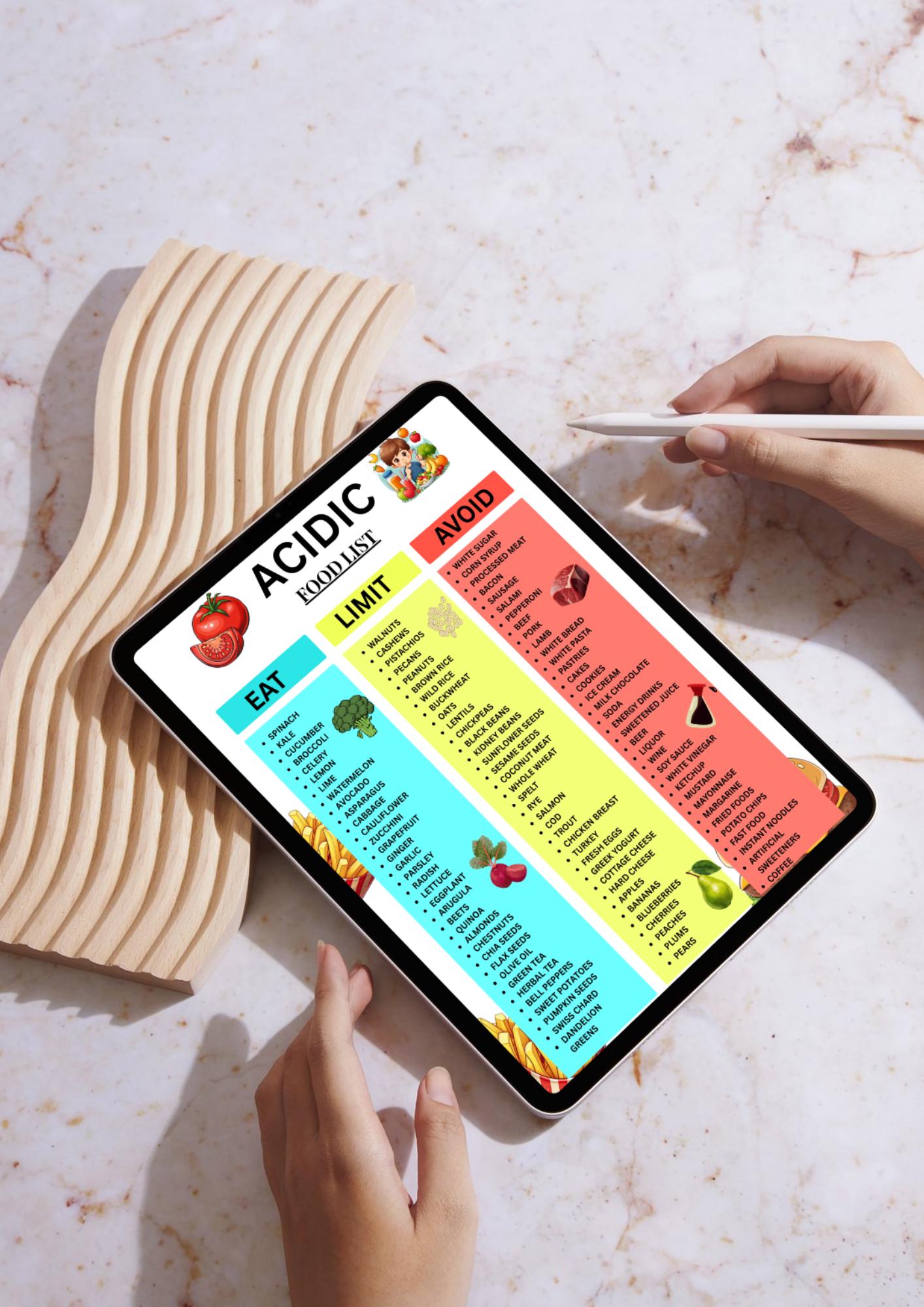 Acidic Food List Printable | Acid Reflux & GERD Food List | Eat Limit ...