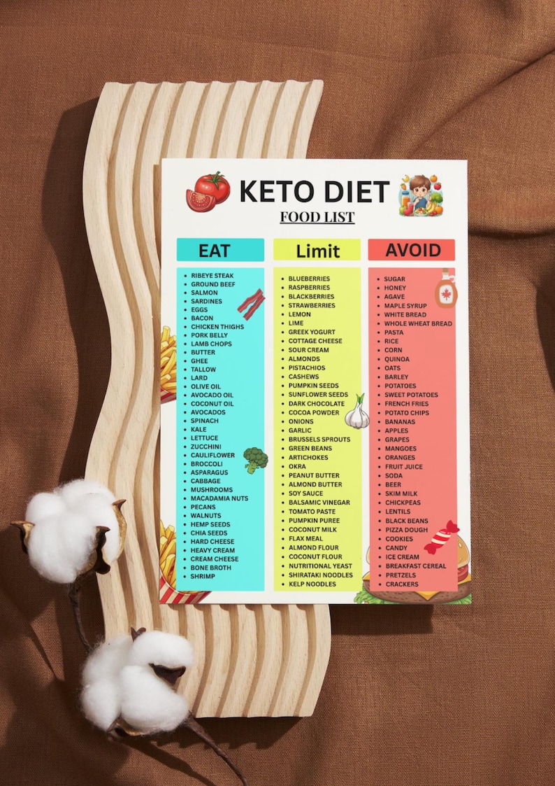 Keto Food List Printable, Low Carb Food List, Keto Grocery Guide ...
