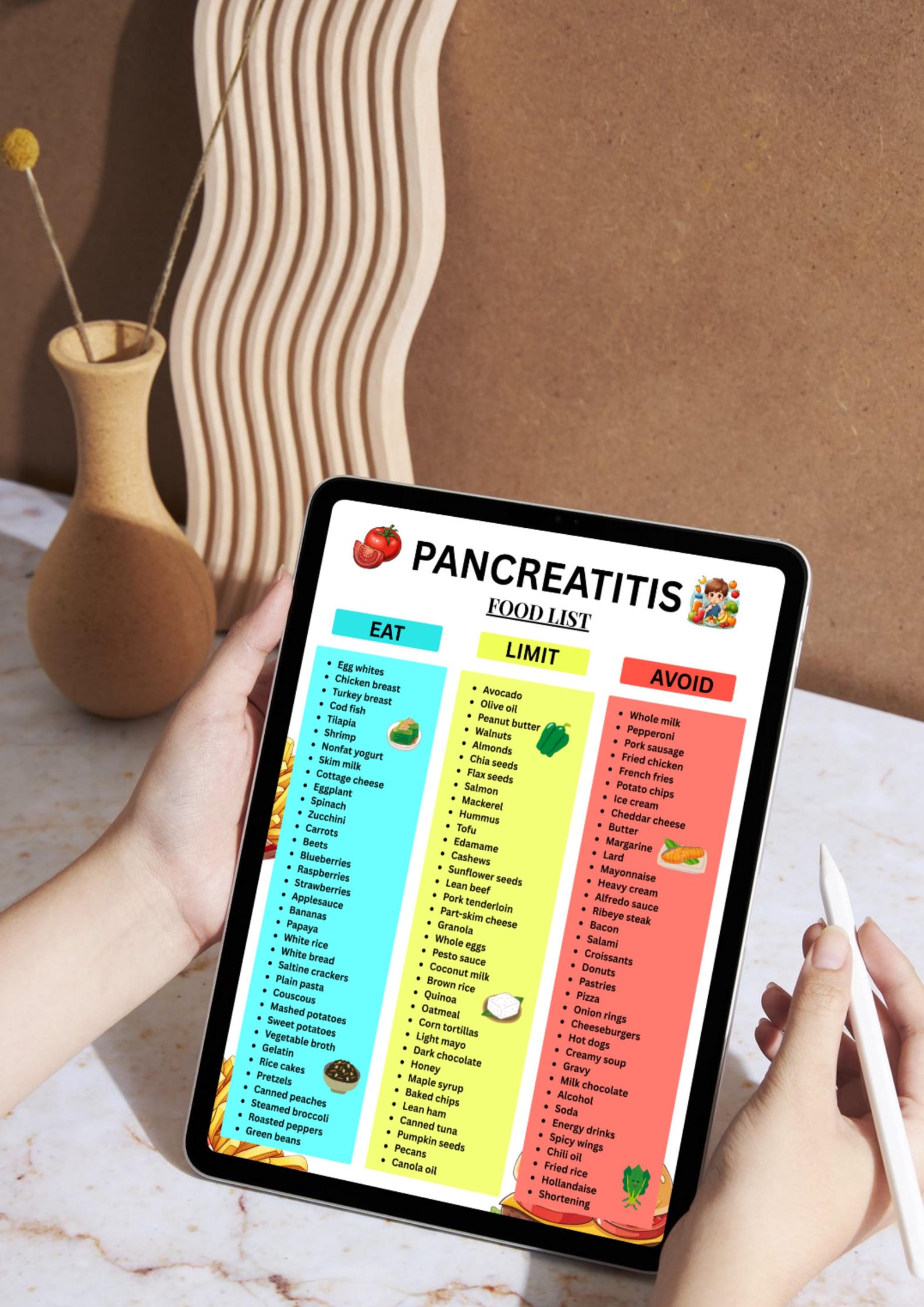 Pancreatitis Diet Food List, Pancreatitis Grocery List, Pancreatitis ...