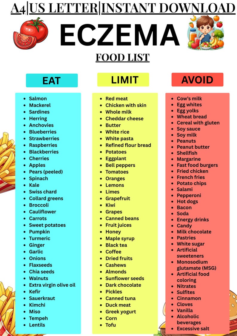 Eczema Diet Food List, Anti-inflammatory Foods Printable, Skin-friendly ...