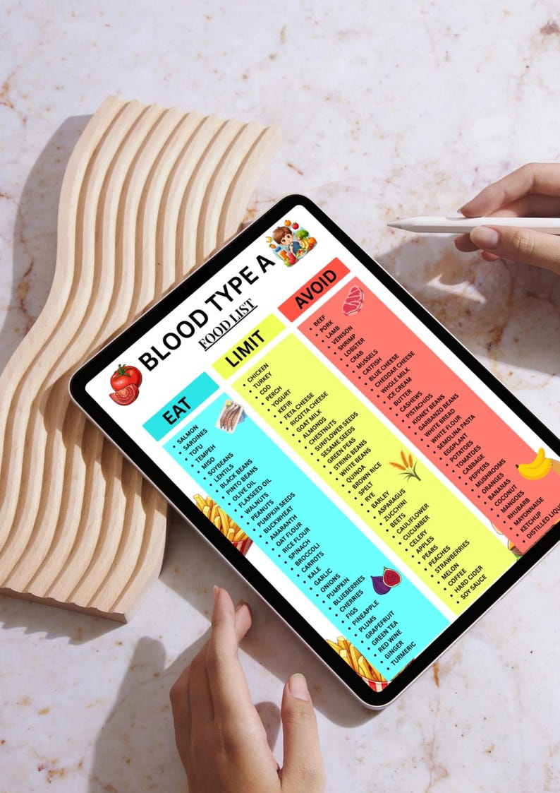 Blood Type A Food List Printable, Blood Type A Diet Chart, Eat Limit ...