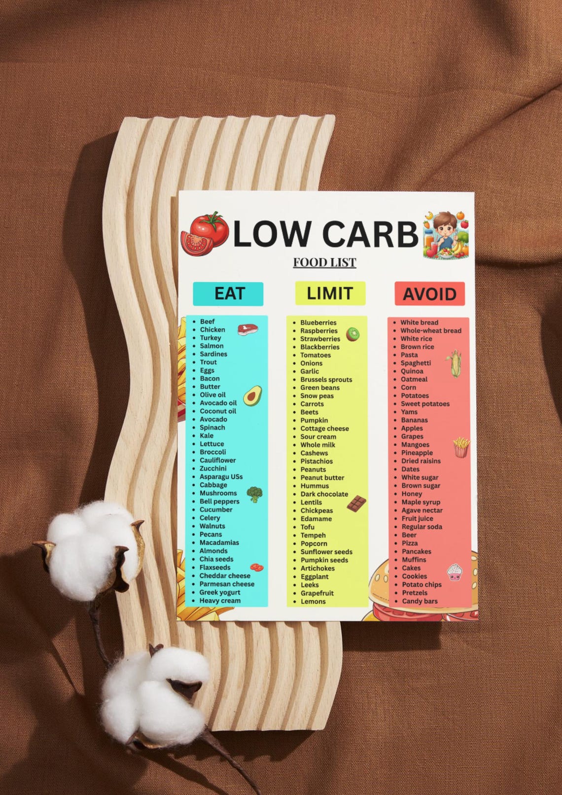 Low Carb Food List PDF, Printable Keto Grocery Chart, Keto & Diabetic ...