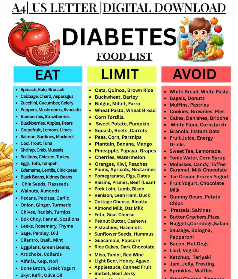 Diabetes Food List Printable, Diabetic Food Chart, Eat Limit Avoid, Low ...