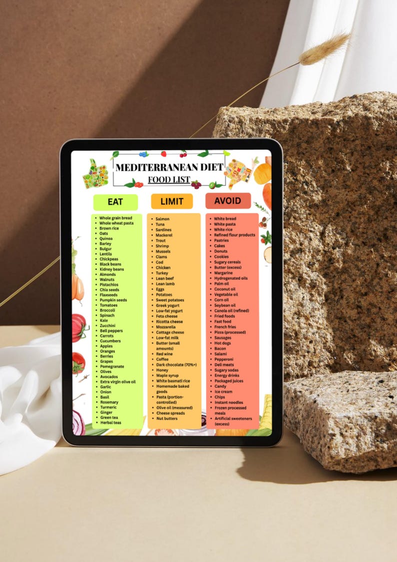 Mediterranean Diet Food List Printable | Mediterranean Foods Chart ...