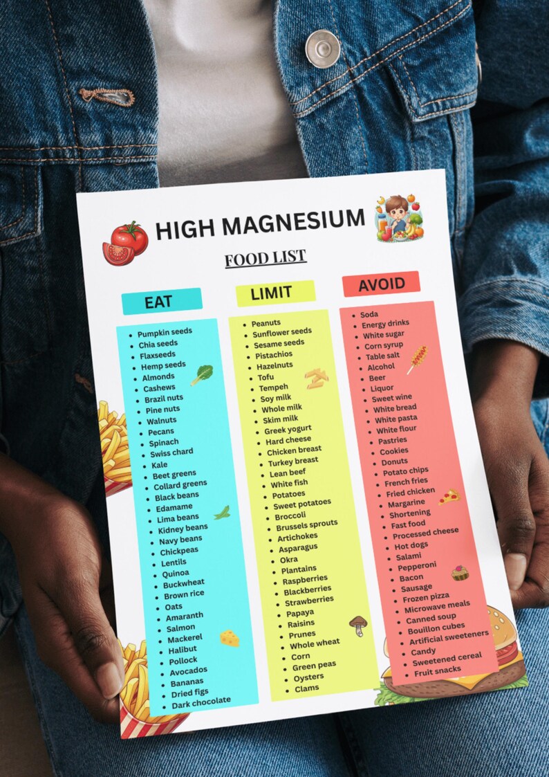 High Magnesium Food Chart PDF Magnesium-rich Grocery List Printable ...