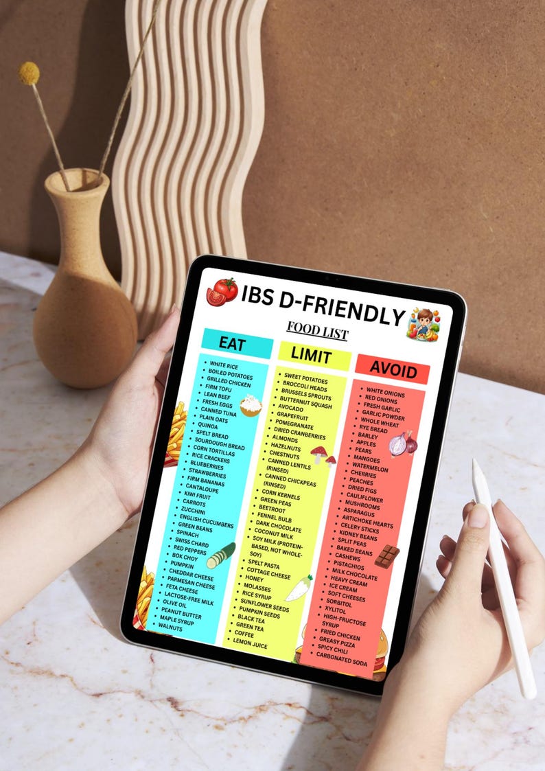 IBS-D Food List Pdf, IBS Food List Printable, IBS Eat Limit Avoid Chart ...
