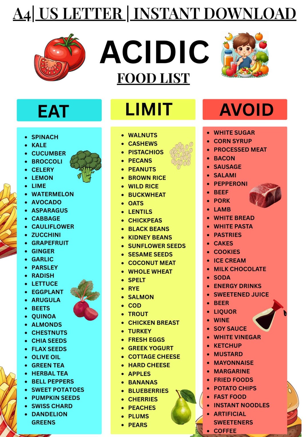 Acidic Food List Printable | Acid Reflux & GERD Food List | Eat Limit ...