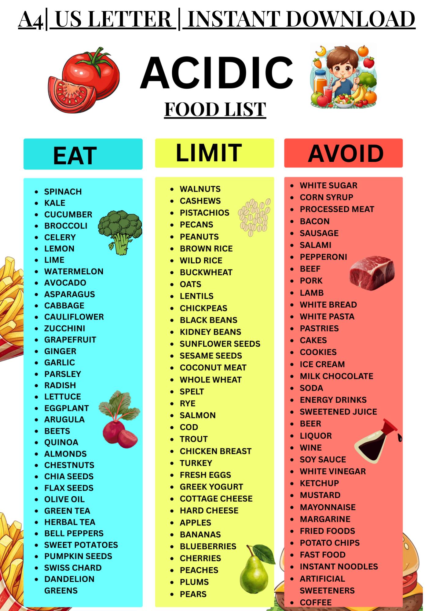 Acidic Food List Printable | Acid Reflux & GERD Food List | Eat Limit ...