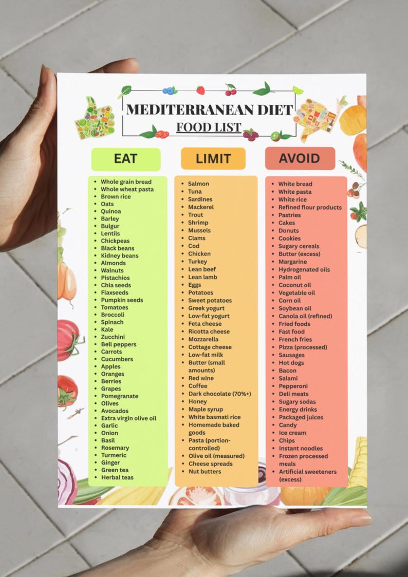 Mediterranean Diet Food List Printable | Mediterranean Foods Chart ...