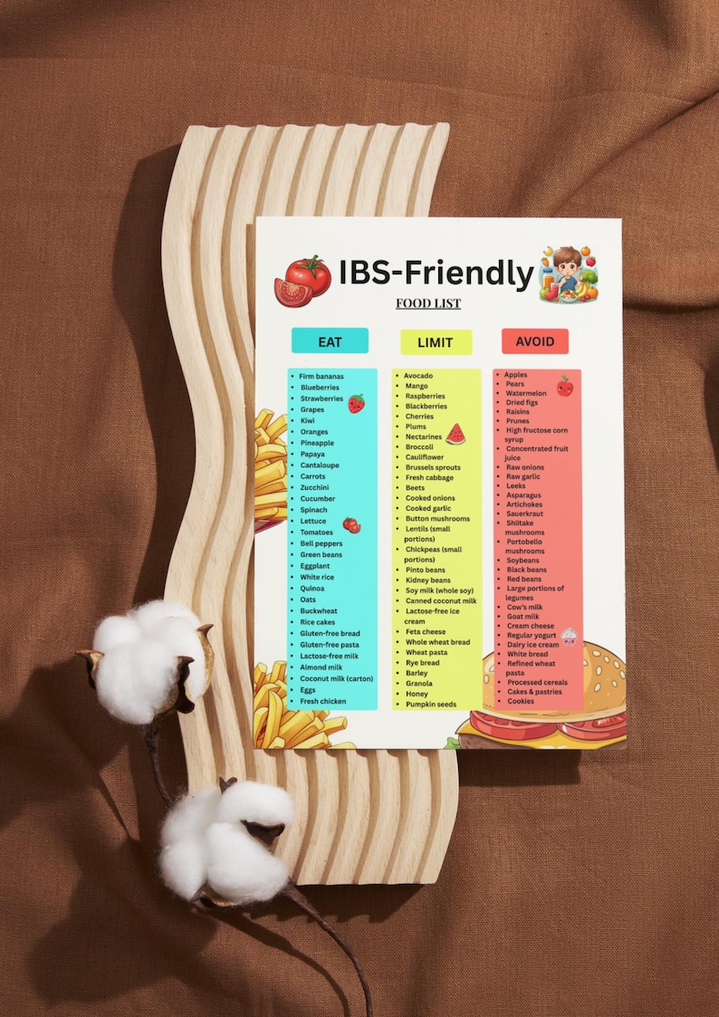 Ibs-friendly Food List PDF, Low FODMAP Diet Chart Printable, Ibs ...