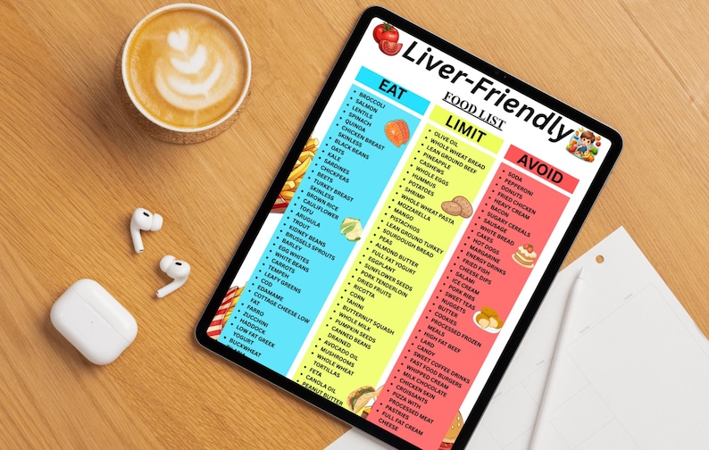 Liver Friendly Food List Printable | Liver Foods List | Liver-friendly ...