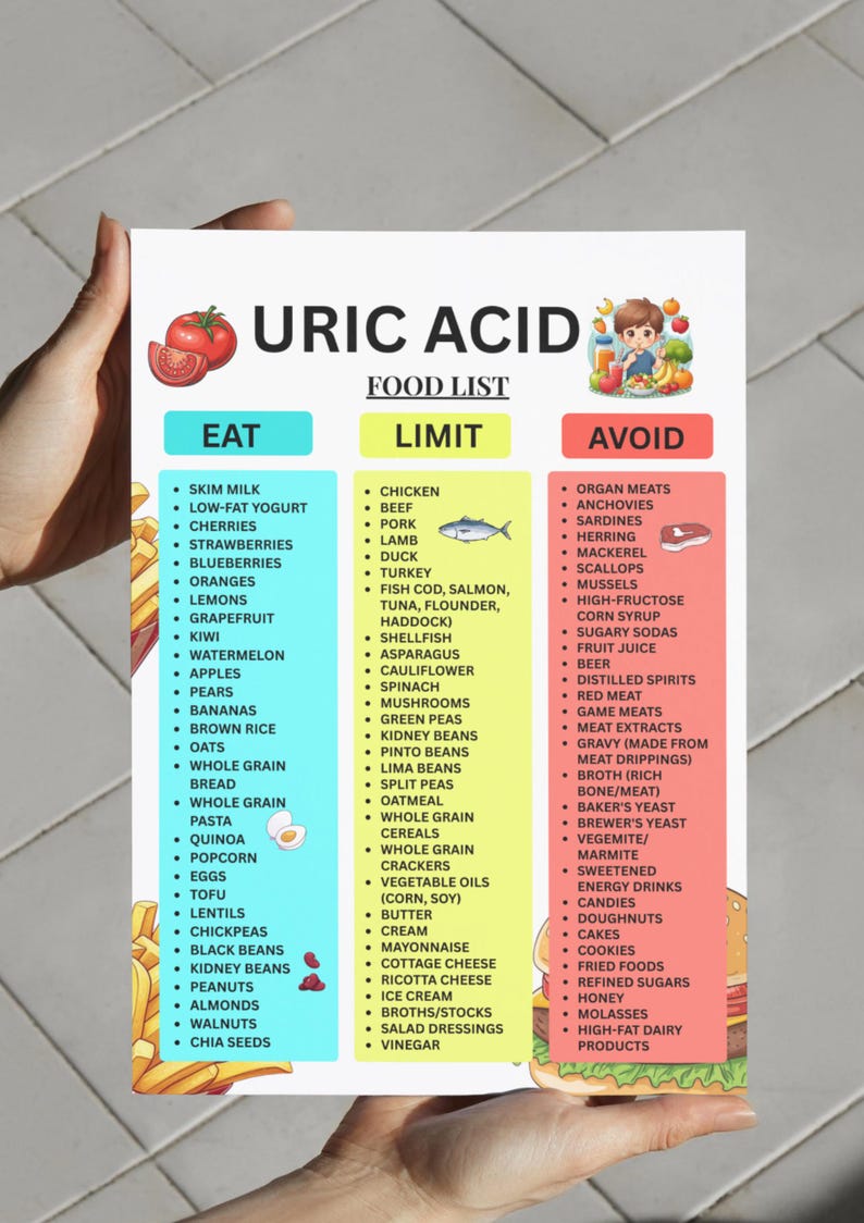 Uric Acid Food List Printable | Low Purine Foods Chart | Gout Friendly ...