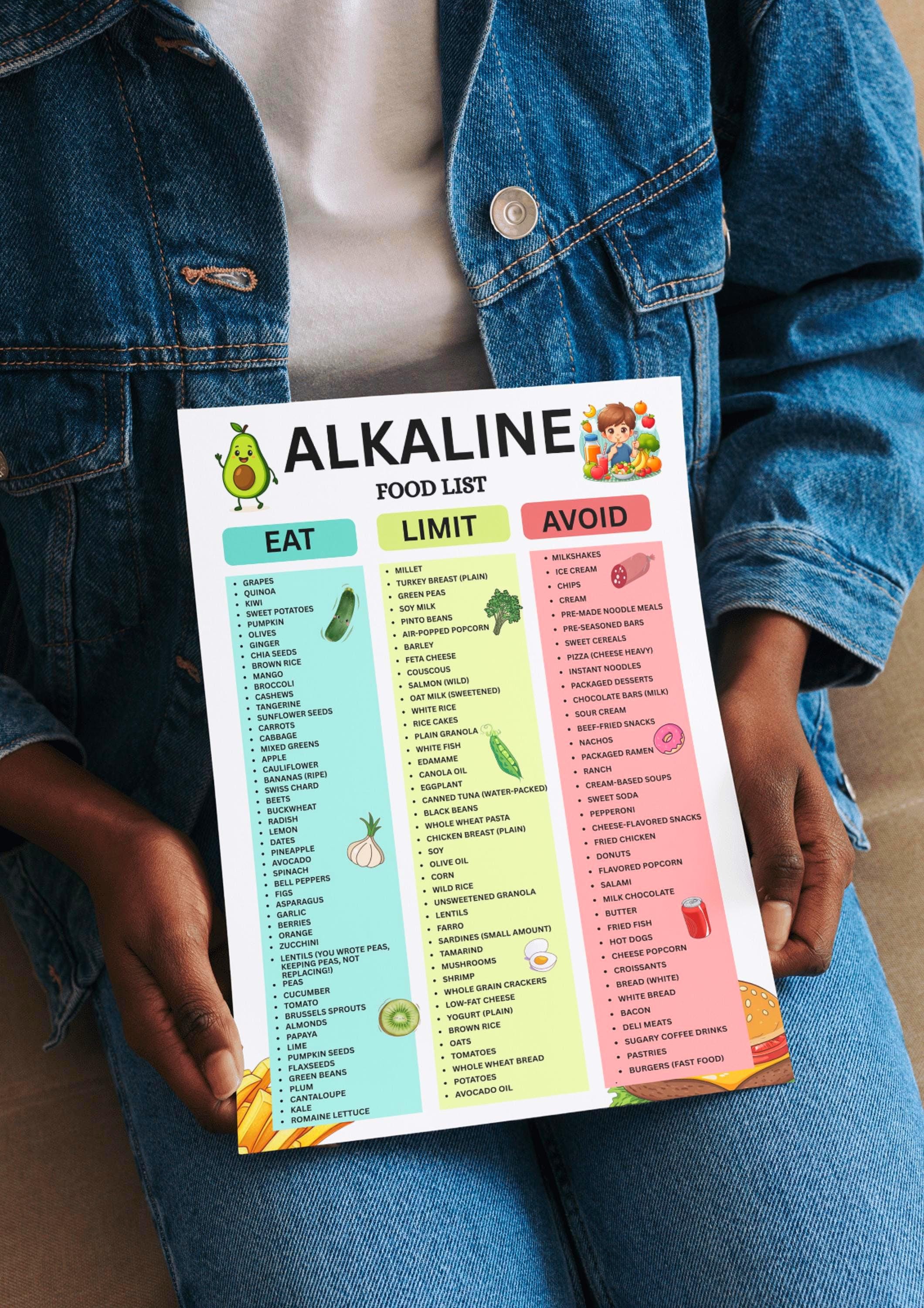 Alkaline Food List Printable, Alkaline Foods Chart, Eat Limit Avoid ...