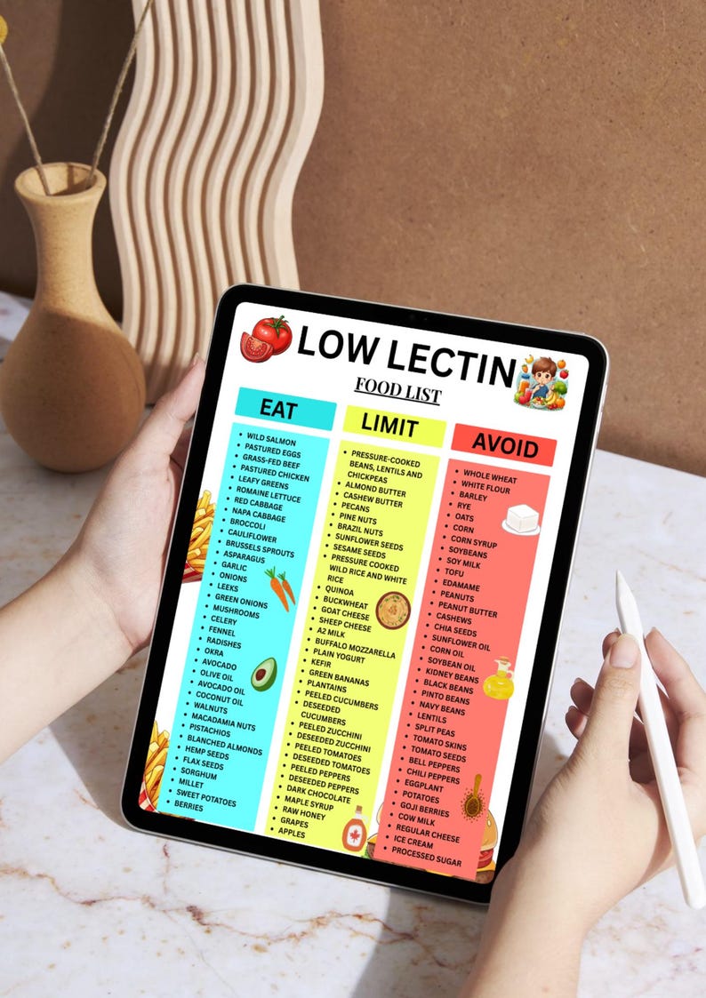 Low Lectin Food List Printable, Eat Limit Avoid Lectin Chart, Lectin ...