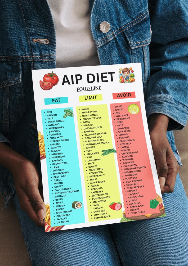 AIP Food List Printable, Autoimmune Protocol Chart PDF, Paleo Diet ...