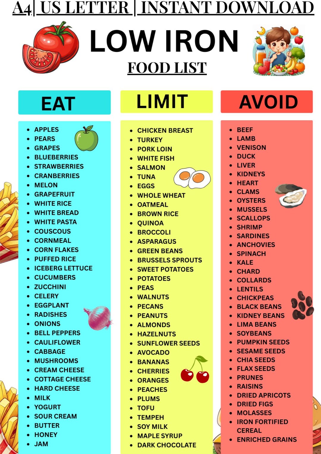 Low Iron Food List, Low Iron Diet Chart, Low Iron Grocery List ...
