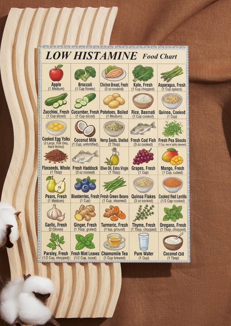 Low Histamine Food Chart Low Histamine Diet Foods Printable Low ...