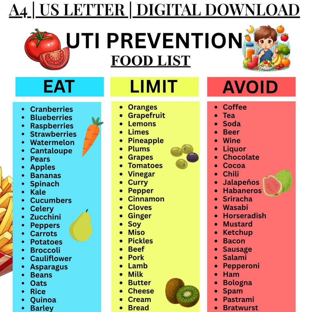 Bladder Health Food List – UTI Diet PDF, Cystitis Nutrition Guide ...