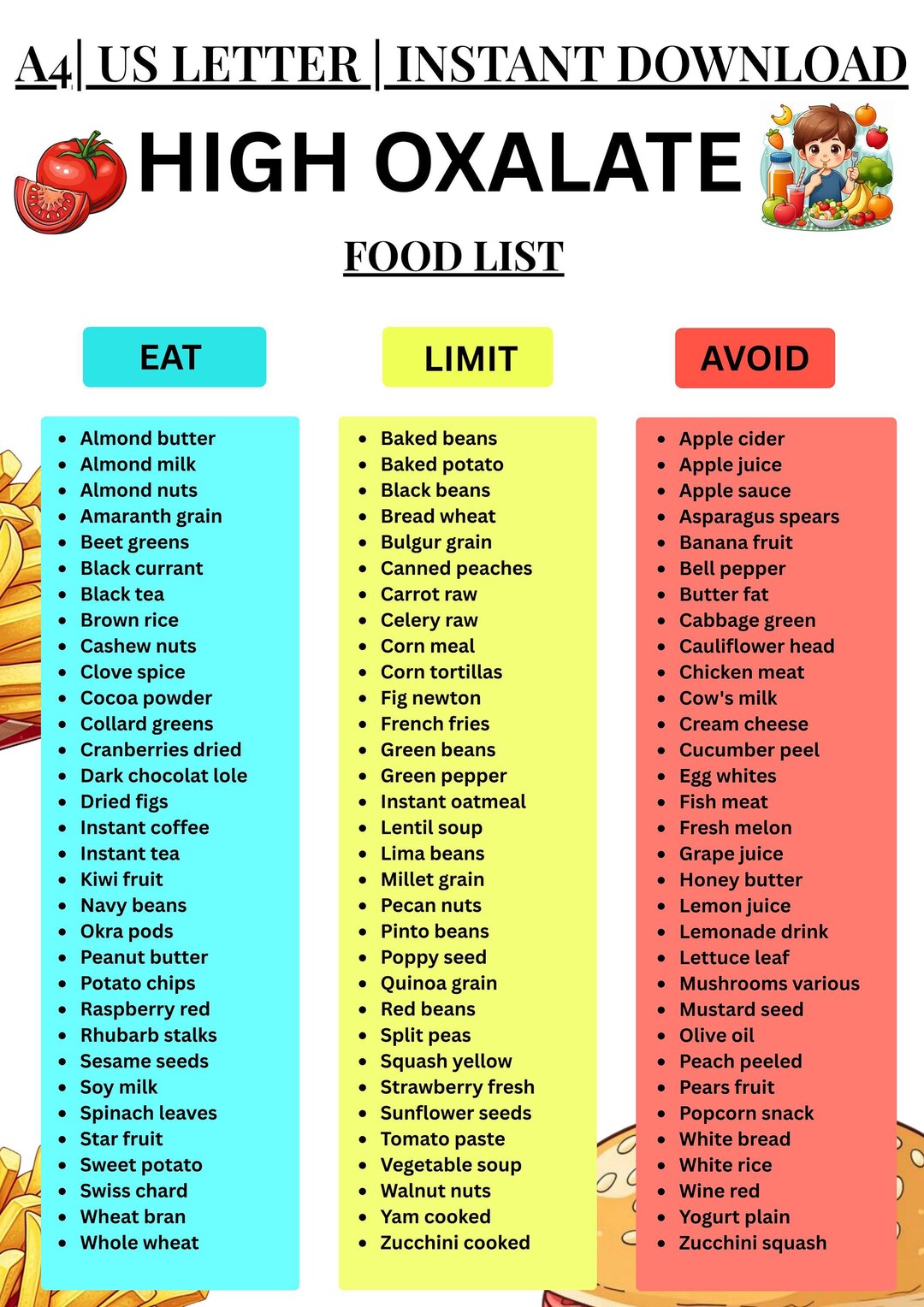High Oxalate Food Chart PDF, High Oxalate Food List, Oxalate-rich ...