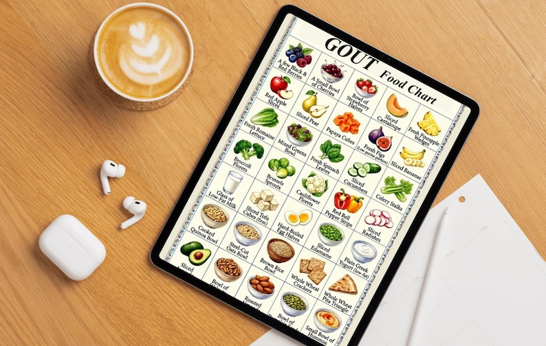 Gout Food List Printable, Gout Diet Chart, Low Uric Acid Food List PDF ...