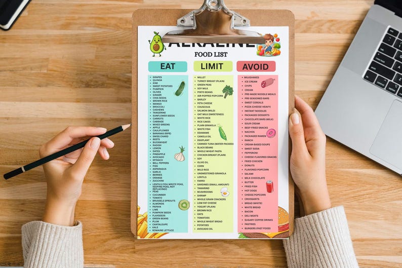Alkaline Food List Printable, Alkaline Foods Chart, Eat Limit Avoid ...
